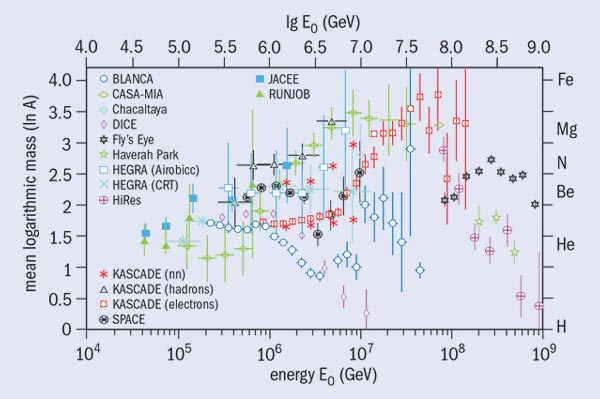 Karen Andeen - Research